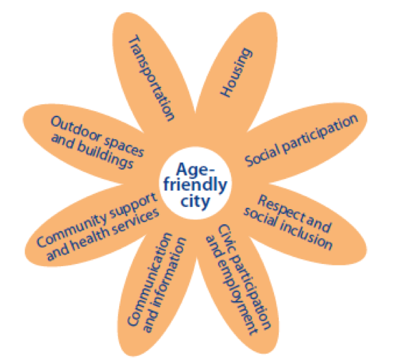 WHO age friendly cities: does it work? - a CUDA post