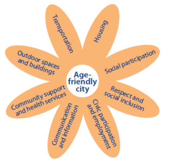 WHO age friendly cities: does it work? - a CUDA post