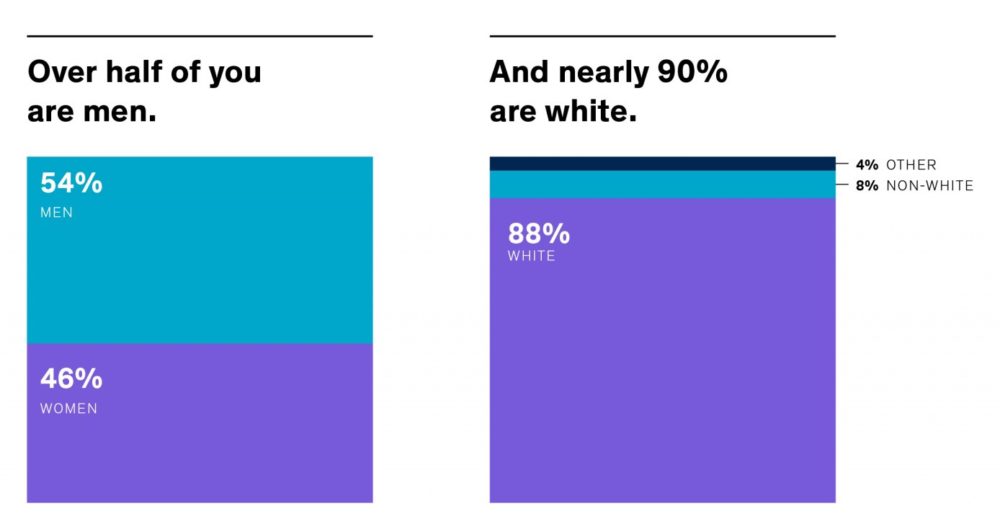 Designing for Diversity and Inclusion - a CUDA post