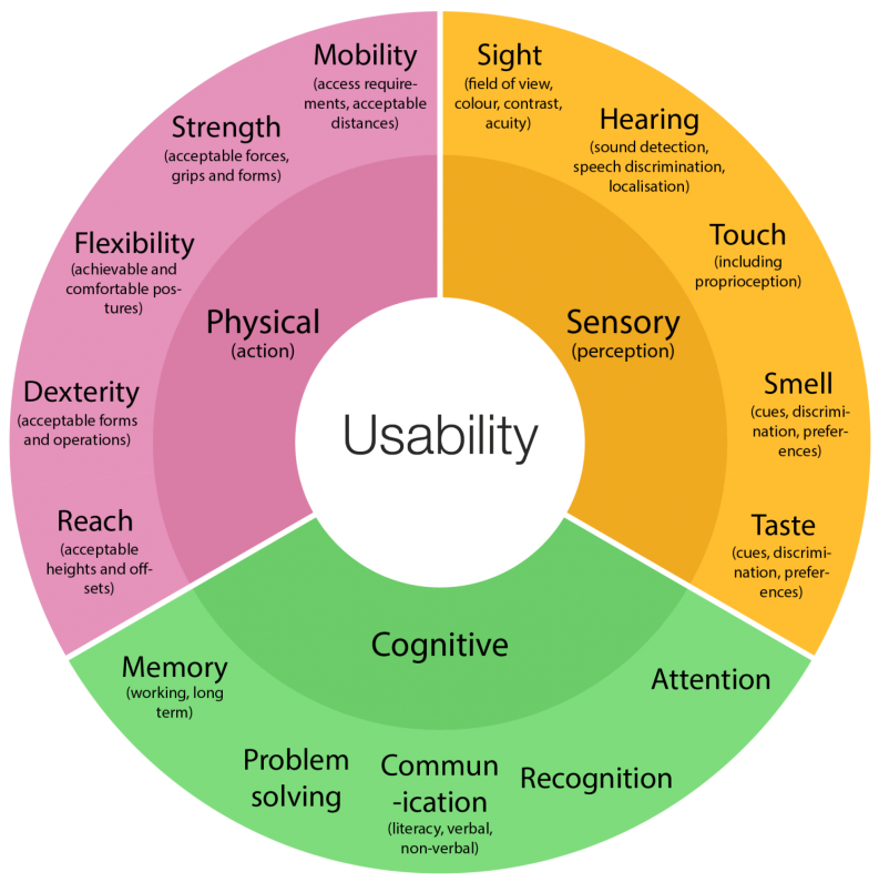 Design tools Archives