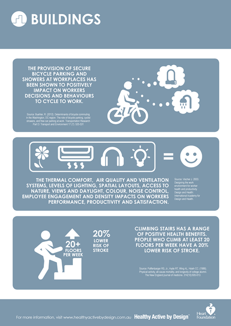 Urban design and active living - a CUDA post