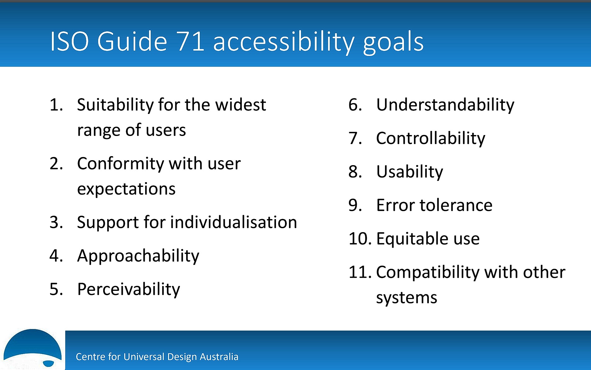 Accessibility with help from Standards - CUDA