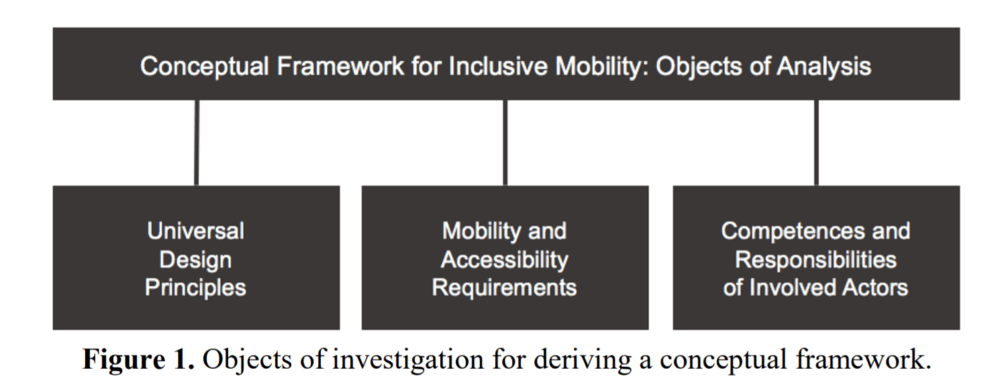 Inclusive mobility systems: A framework - a CUDA post