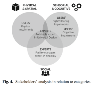 Universal design evaluation framework - a CUDA post