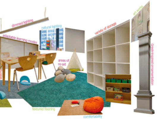 The neuro inclusive city - a CUDA post