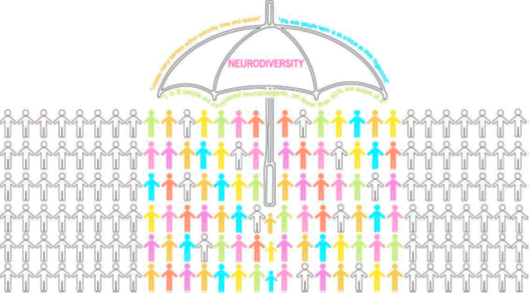 The neuro inclusive city - a CUDA post
