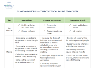 Social impact framework - a CUDA post