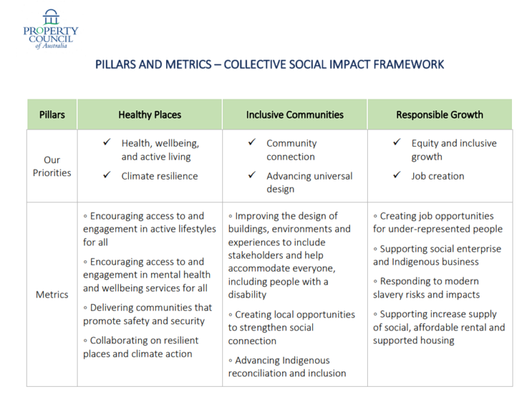 Social impact framework - a CUDA post
