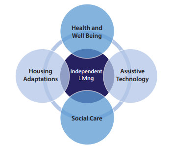 Housing Adaptations Design Toolkit - a CUDA post