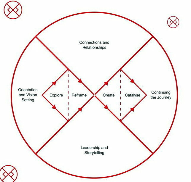 Systemic Design Toolkit - a CUDA post