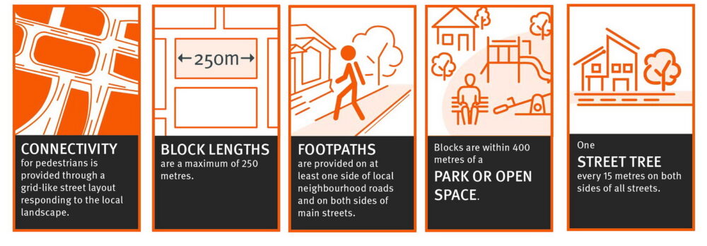 Walkability Improvement Tool - a CUDA post