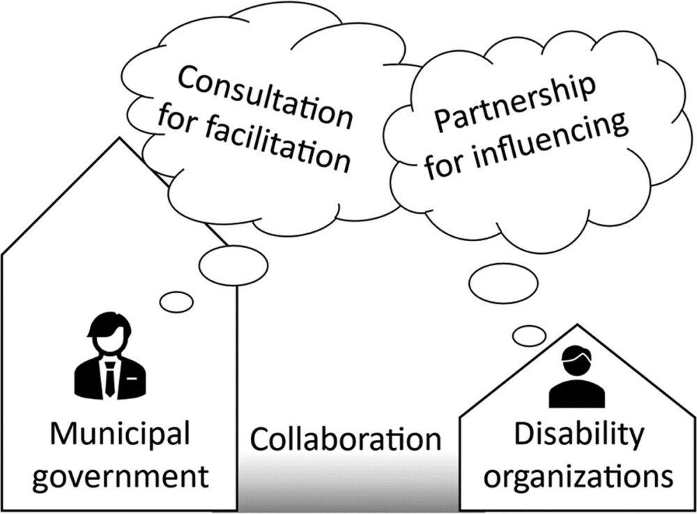 Consultation vs Participation and Partnership - a CUDA post